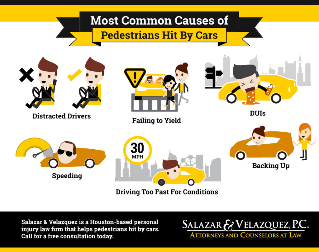 Pedestrians Hit by Cars - Salazar and Velazquez PC